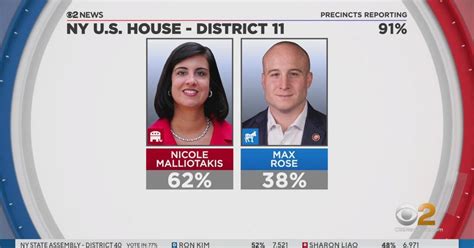 Cbs News Republican Nicole Malliotakis Wins New Yorks District 11