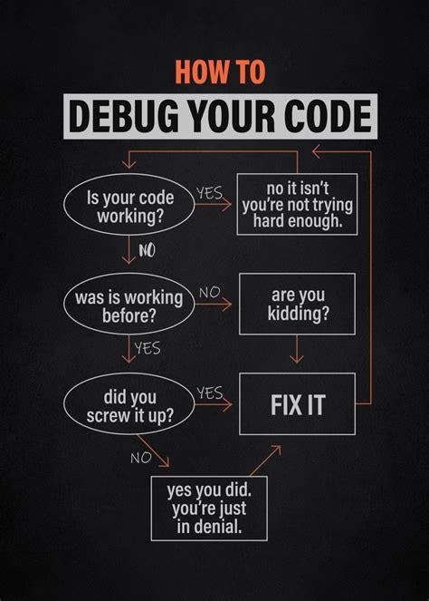 Programming Funny Poster By Motivation Charllie Displate