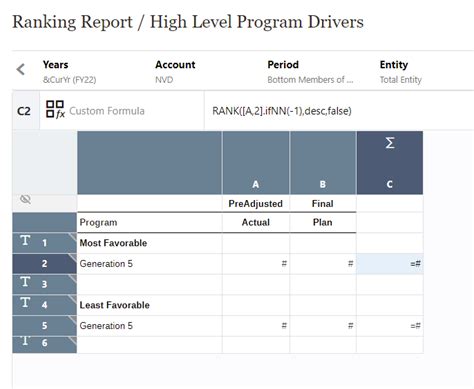 Reporting Lab Management Report Top Bottom Ranking Report The Epm Lab