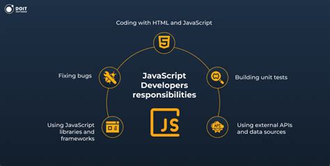 Hire Javascript Developers Find Top 5 Coders 2025 Guide