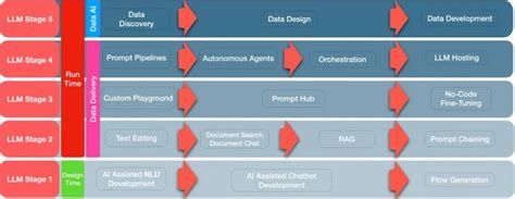 sourav kr mathur on linkedin ai llm machinelearning innovation datascience futureofai…