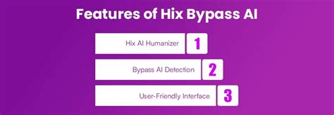 Hix Bypass Review Features Pricing And Alternatives