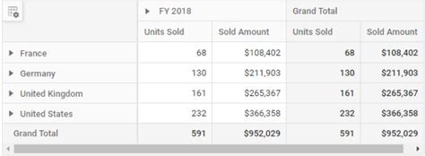 Field List In Angular Pivotview Component Syncfusion