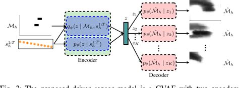 Figure 2 From Multi Agent Variational Occlusion Inference Using People