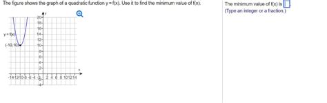 Solved The Figure Shows The Graph Of A Quadratic Function Y Chegg