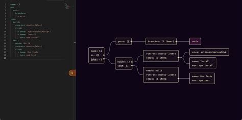 Convert Yaml To Interactive Diagrams Online Visualize Yaml As Graph Or Tree With Jsonviewer