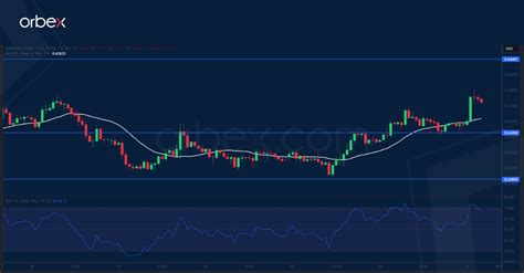 Intraday Analysis Gold Pulls Back Orbex Forex Trading Blog