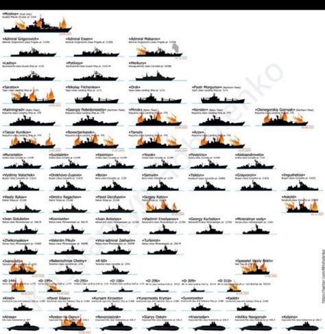 군갤펌 러시아 흑해함대 상황 포텐 터짐 최신순 에펨코리아