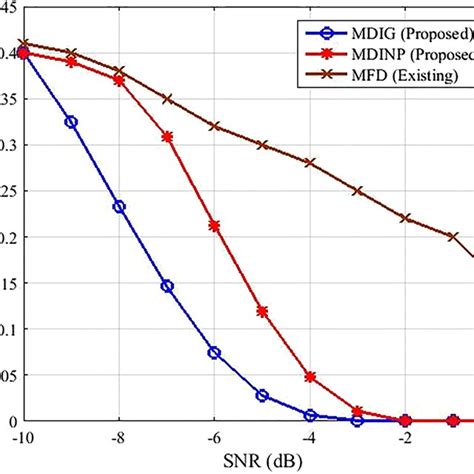 Block Diagram Of Matched Filter Download Scientific Diagram