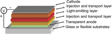 Schematic Representation Of An OLED Download Scientific Diagram
