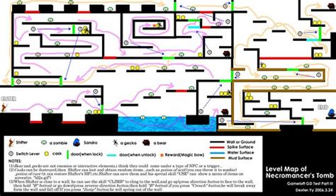 Create A 2d Game Part 2 Game Objectives And Structure