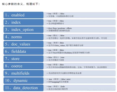 干货 Elasticsearch 索引设计实战指南 鸿蒙开发者社区 51CTO