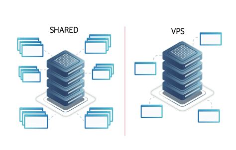 Is Vps Hosting Faster Than Shared Hosting Hostsailor