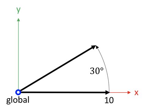9 3 2 Rotating Vectors Biomechanical Analysis Using Python And