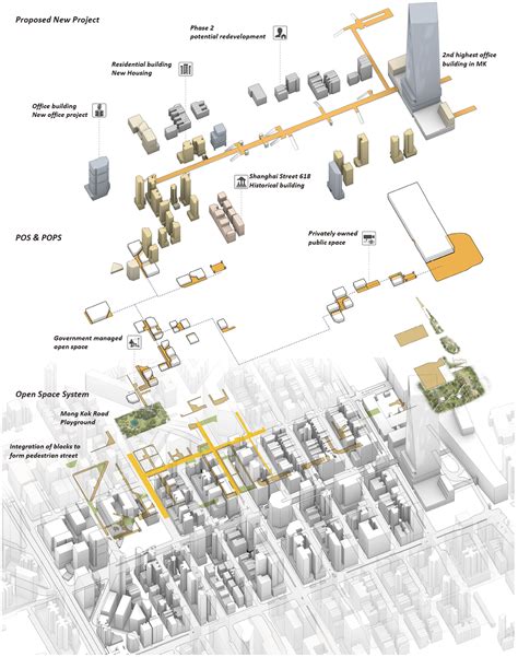 Urbanie And Urbanus Journal Urban Renewal Path Streetscape Enhancement Take Green As A