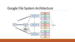 GFS HDFS Introduction PPTX Operating Systems Computer Software And Applications
