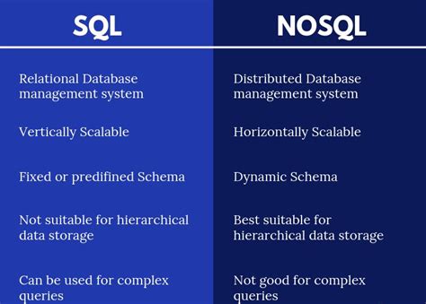 Ishaan Gupta On Linkedin Sql Databases Are Relational Using