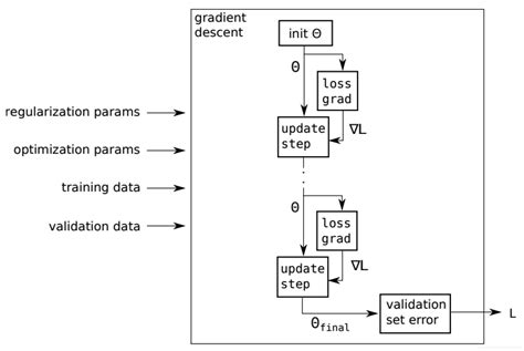 Pytorchtensorflow Autogradautodiff Nutshells Jacobiangradient