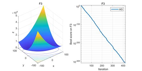 【智能优化算法】河马优化算法hippopotamus Optimization Algorithm，ho河马算法里dimension指的