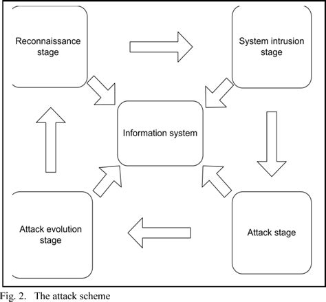 figure 1 from port scanning detection based on anomalies semantic scholar