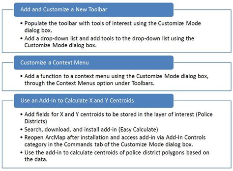 customizing the arcmap interface gis 520 portfolio