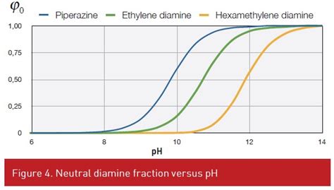 Interfacial Polymerization Vs Cross Linking In Microencapsulation