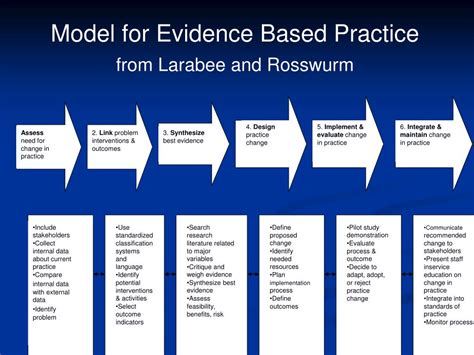 Ppt Evidence Based Practice Powerpoint Presentation Free Download
