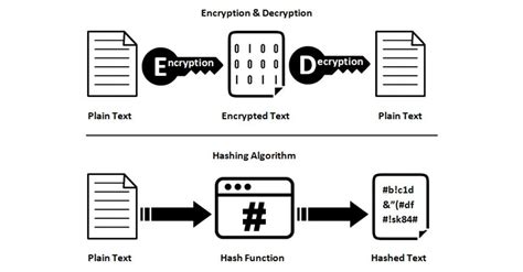 Saving Your Ios Applications With Best Security Practices 4 Seo Help