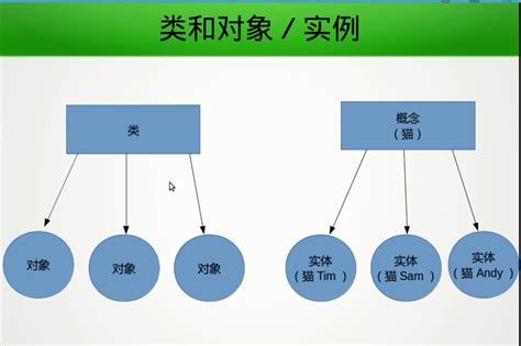 Python 基础 08 类和对象 Jamin Zhang