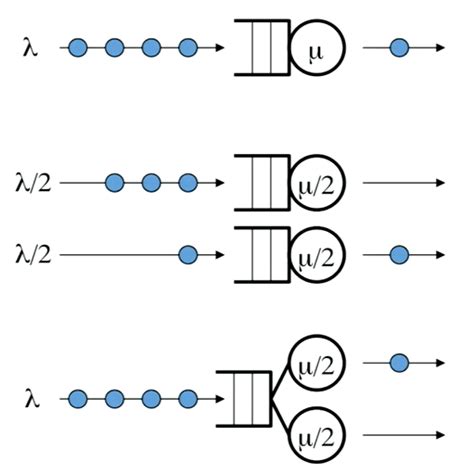 [ucsd cse120]分布式系统 distributed system tao s blog