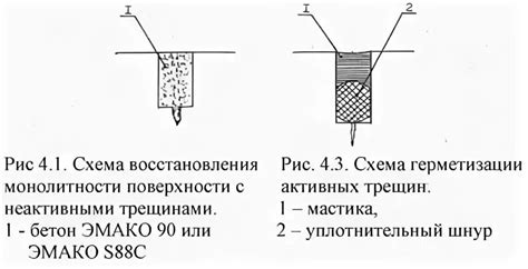 Технологическая карта на ремонт бетонных и железобетонных конструкций