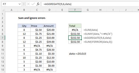 Sum And Ignore Errors Excel Formula Exceljet