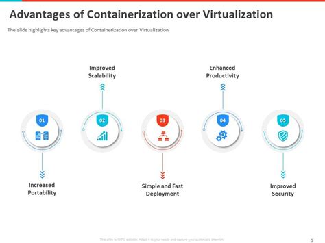 Guide To Continuous Deployment Containerization With Docker Complete
