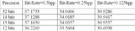 figure 1 from a vlsi architecture of jpeg 2000 encoder semantic scholar