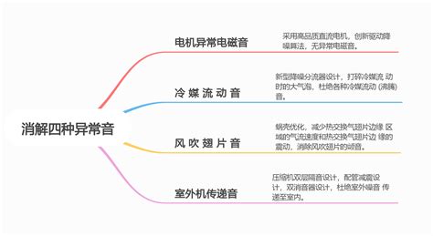 新品官宣海信知风 风管机中的性能小钢炮来了 知乎
