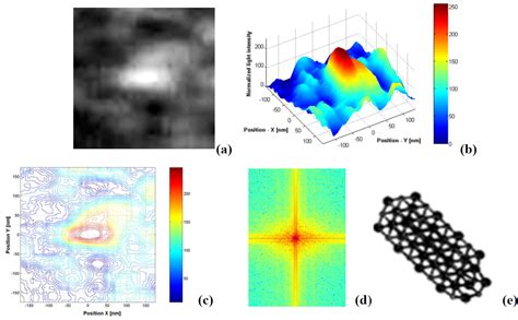Holography At The Nano Level With Visible Light Wavelengths IntechOpen