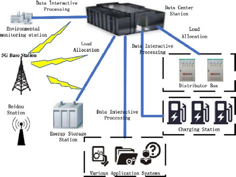 Figure From The Automatic Operation And Maintenance Scheme For Cloud Data Centers In Multi