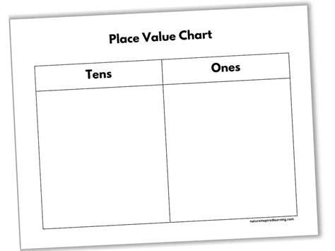 Naming Tens And Ones Using Place Value Charts 53 Off