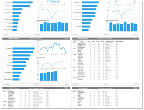 Whats New In Spotfire® 712 Spotfire Spotfire Community