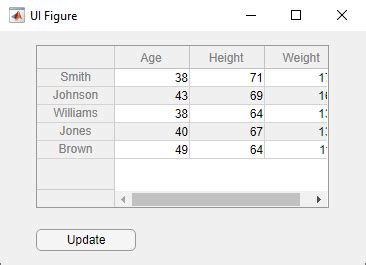 How To Display A Matlab Table In A Matlab App Stack Overflow