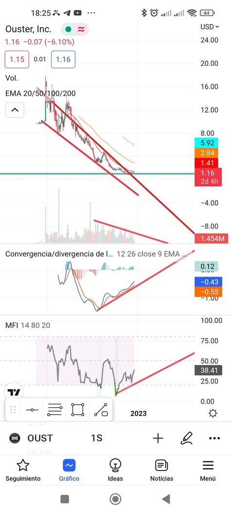 Ouster Lidar Yes Time To Buy Some Shares From Patent Fight With Velodyne The Lidar Mammouth