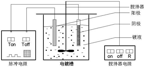 电沉积 千图网