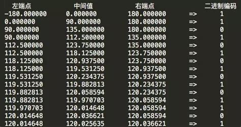 GeoHash原理和可视化显示 Ryan Miao 博客园