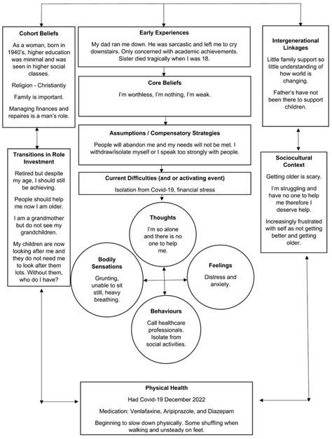 Helens Longitudinal Formulation Download Scientific Diagram