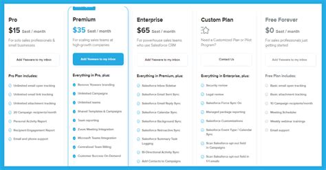 Want To Boost Your Email Sales Try Yesware For Absolutely Free