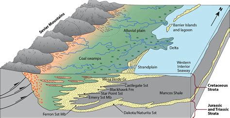Figure 1 From Rare Earth Element Enrichment In Coal And Coal Adjacent