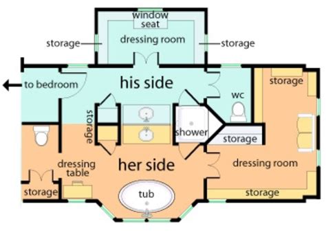 His And Hers Closet Floor Plan Floorplans Click