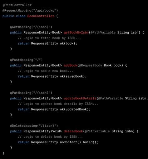 Create Java Microservices And Restful Apis By Lukapopov Dev Fiverr