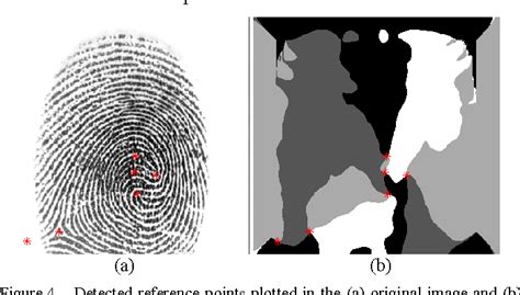 Figure 1 From Fingerprint Reference Point Detection Based On Local Ridge Orientation Patterns Of
