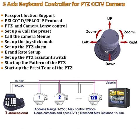 Analog Ptz Camera Keyboard Controller With 4d Joystick And Ptz Speed